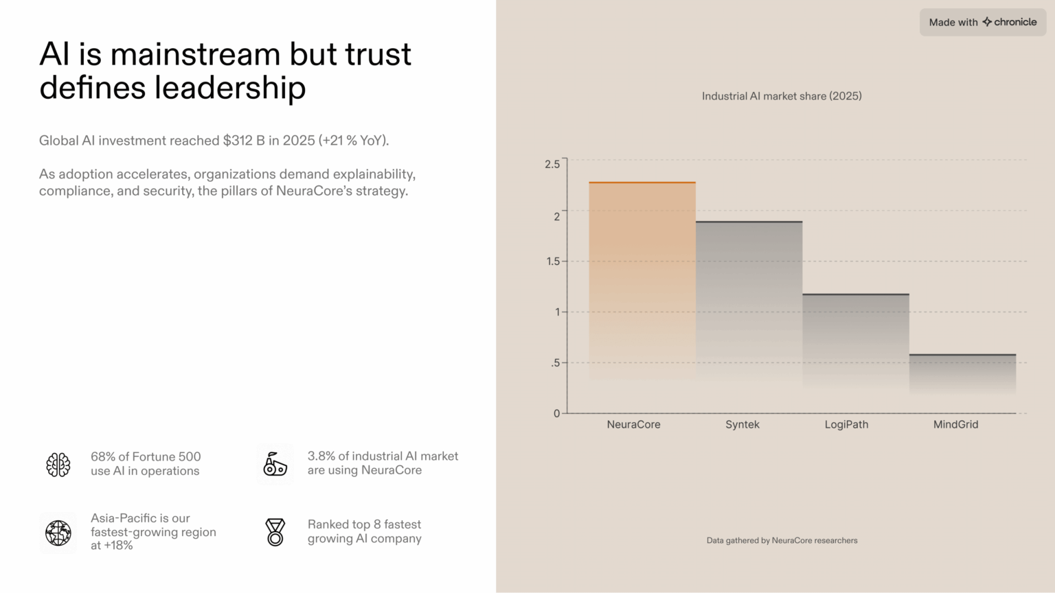 Visual Presentations: Types, Design Principles & Expert Tips | Chronicle