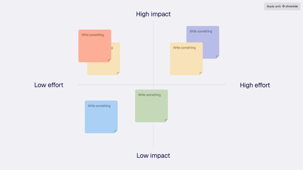 Customer Decision Making Process: Stages, Examples & Key Influences ...